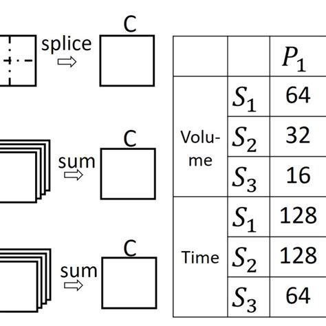 Examples Scheduling Matrix Multiplication Load To 4 Processors
