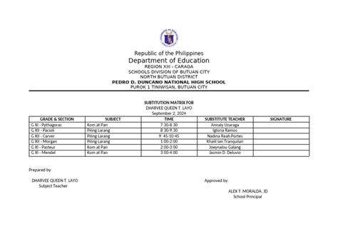 Sub Matrix Pdf