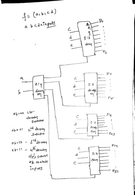 4 show how to construct a 5 x 32 decoder with four 3 x 8 decoders