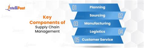 Supply Chain Management How It Works And 5 Key Components