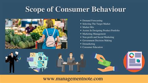 Scope Of Consumer Behaviour Consumer Behavior Marketing Management