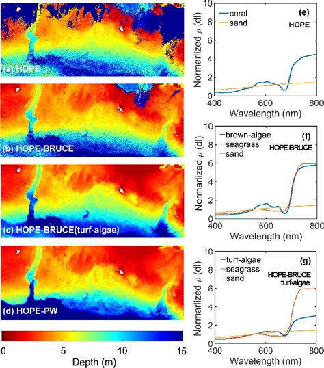 figure 11 from bathymetry retrieval algorithm based on hyperspectral