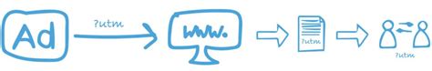 GCLID Tracking What It Is And How To Implement It Sticky Click