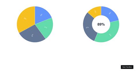 Heuristic Diffie Sw G Codesandbox Heuristic Diffie Sw G Codesandbox