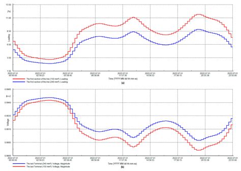 Wevj Free Full Text Maximum Tolerated Number Of Simultaneous Bev Charging Events In A