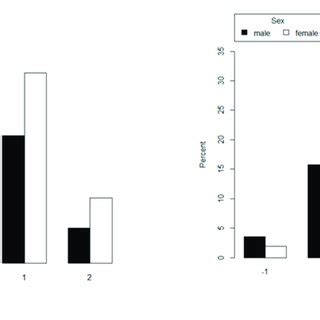 Body Size Perception And Body Image Dis Satisfaction By Sex In Download Scientific Diagram