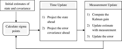 figure 1 from estimation of large truck volume using single loop