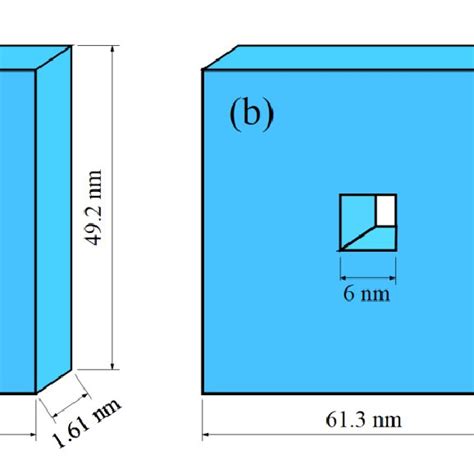 Schematic Of The Initial Atomistic Models A Single Crystal Aluminum