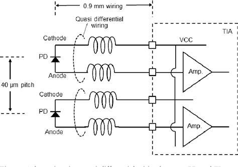Figure 4 From Crosstalk Reduction In Ultra High Density High Speed Optical Receiver Semantic