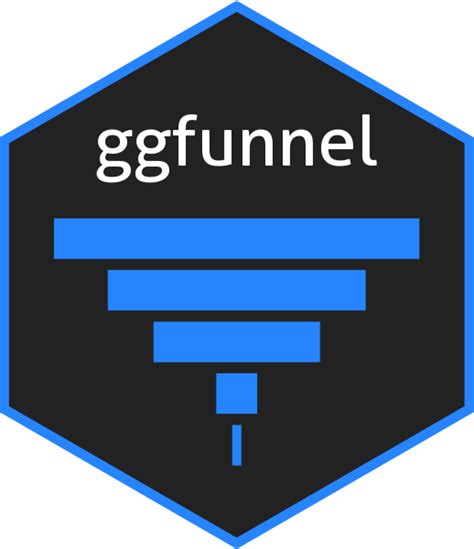 A R Package To Create Power Bi Like Funnel Charts • Ggfunnel