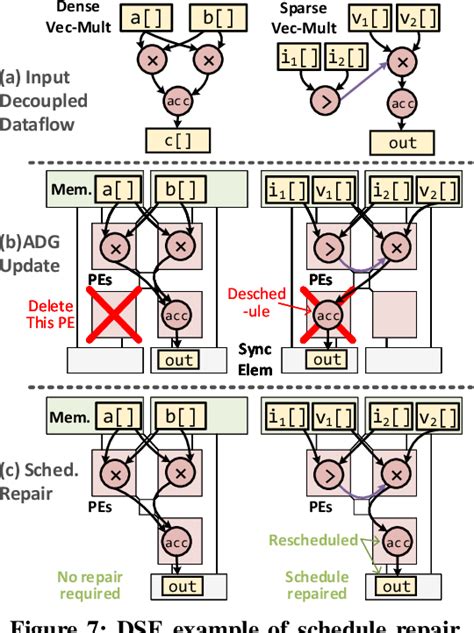Figure 7 From A Full Stack Infrastructure For Automating Spatial