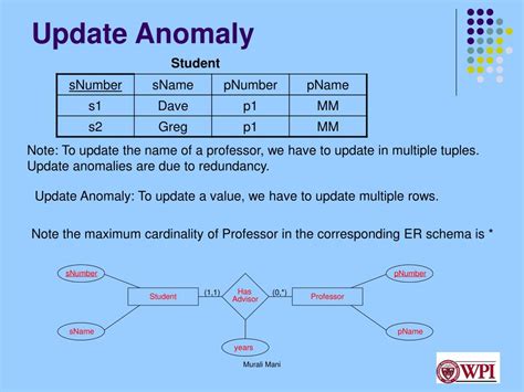 Ppt Normalization Powerpoint Presentation Free Download Id6010631