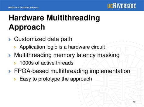 Ildar Absalyamov Phd Candidate Ppt Download