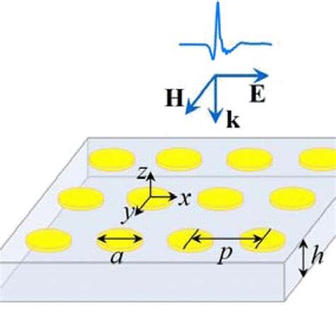 Schematic Illustration Of A Metal Dielectric Heterostructure Consisting