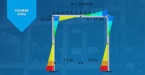 Bending Moment Diagram Frame Structure Infoupdate Org