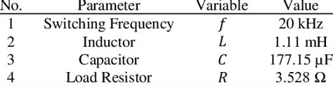 The Parameters Of Buck Converter Download Scientific Diagram