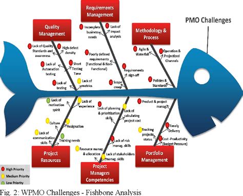 Figure 2 From Scalable Agile Transformation Process SATP To Convert
