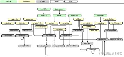 mxgraph 入门实例教程转载：mxgraph 入门实例教程 在上一篇文章 《记一次绘图框架技术选型 jsplumb 掘金