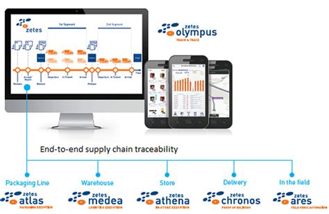 Product Traceability Software Zetes