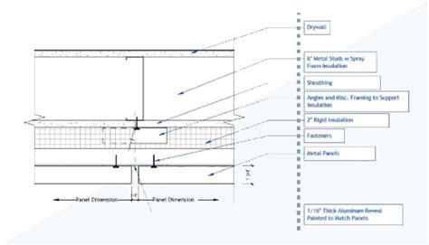 Revit 2025 New Features For Mep Arkance Usa Build A Better World