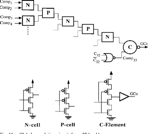 Figure 10 From Evaluation Of Three 32 Bit Cmos Adders In Dcvs Logic For Self Timed Circuits