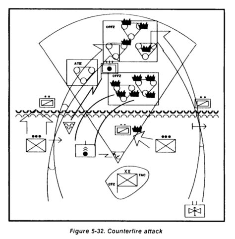 Fm 71 100 2 Chptr 5 Concurrent Operations