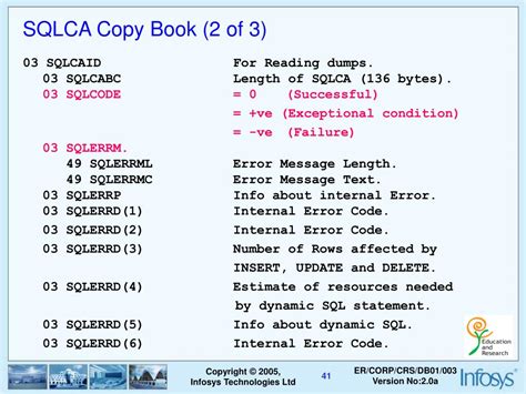 Ppt Db2 Powerpoint Presentation Free Download Id5408020