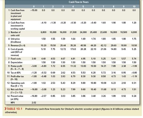Sensitivity And Scenario Analysis Hkt Consultant