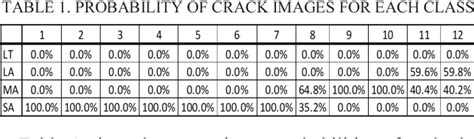 Table 1 From Detection And Classification Of Stochastic Features Using