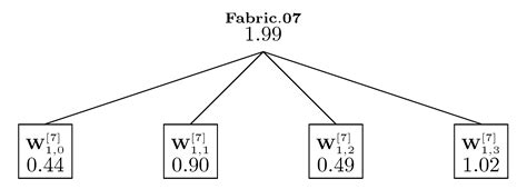 Entropy Free Full Text Stochasticity A Feature For The Structuring