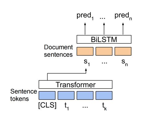 一文掌握文本语义分割：从朴素切分、cross segment到阿里seqmodel csdn博客