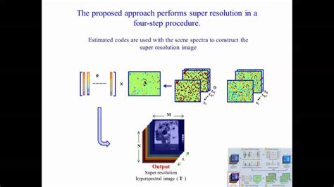 Bayesian Sparse Representation For Hyperspectral Super Resolution Cvpr15 Youtube