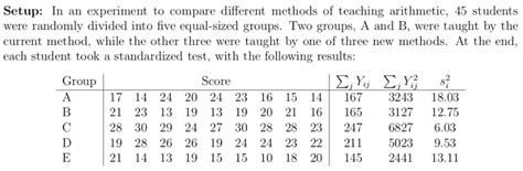 Solved A Construct An ANOVA Table Using A Fixed Effect Chegg Com