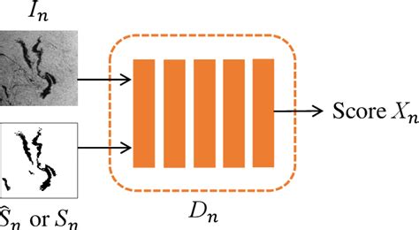 Figure 4 From Oil Spill Detection With Multiscale Conditional Adversarial Networks With Small