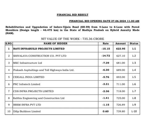 Vicky Jha Posted On Linkedin