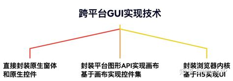 Qt的替代方案分析（持续更新） 知乎