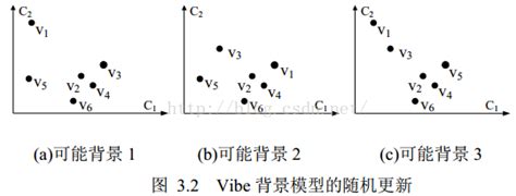 vibe算法详解 csdn博客