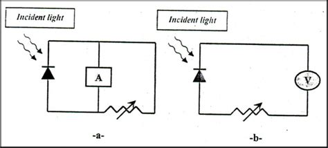 11 Circuit Diagram Of A The Short Circuit Current B The