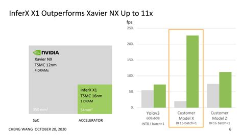 flex logix inferx x1 ai inference accelerator takes on nvidia jetson