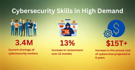 get the most recent icss blog icss cybersecurity blog