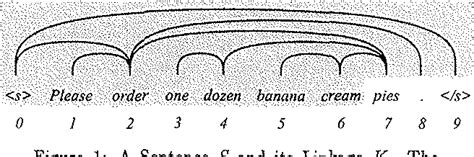 Figure 1 From A Comparison Of Criteria For Maximum Entropy Minimum Divergence Feature Selection