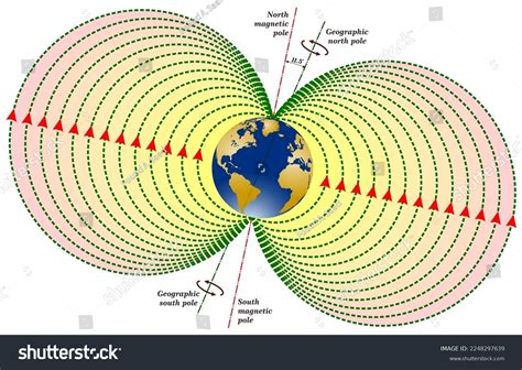 Interaction Of A Magnetic Needle With Current Royalty Free Images Stock Photos Pictures