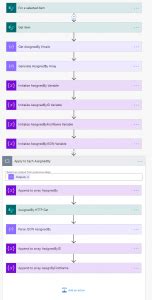 Power Automate Update A Person Or Group Column Field Fabozzi S Compiled Knowledge