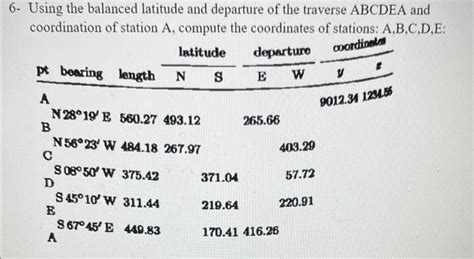 Solved Using The Balanced Latitude And Departure Of The