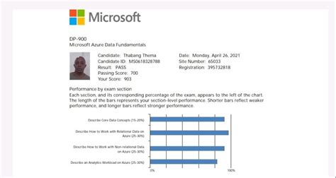 Linkedin Microsoft Powerplatform Azure Data Thabang Thema