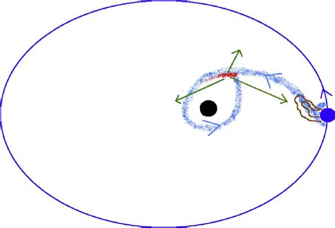 Schematic Diagram Of Mass Transfer The Star Blue Disk Follows An Download Scientific Diagram