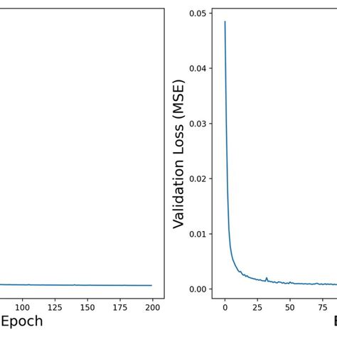 Training History Of The Proposed Convolutional Autoencoder Download