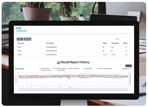 Halo Smart Iot On Linkedin Datadrivenstrategy Iotsolutions Iotplatforms Halosmartiot