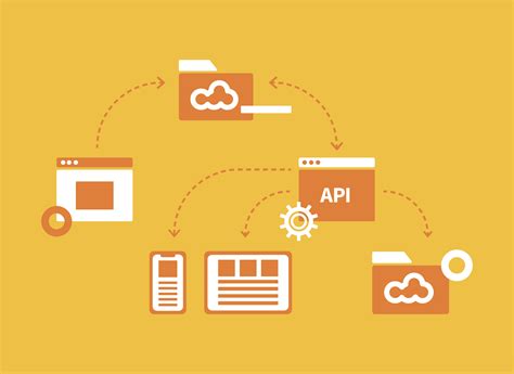 The Benefits Of Decoupled Cms Architectures