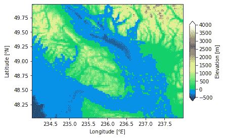 Python Matplotlib Colors Two Loperom Geeksforgeeks